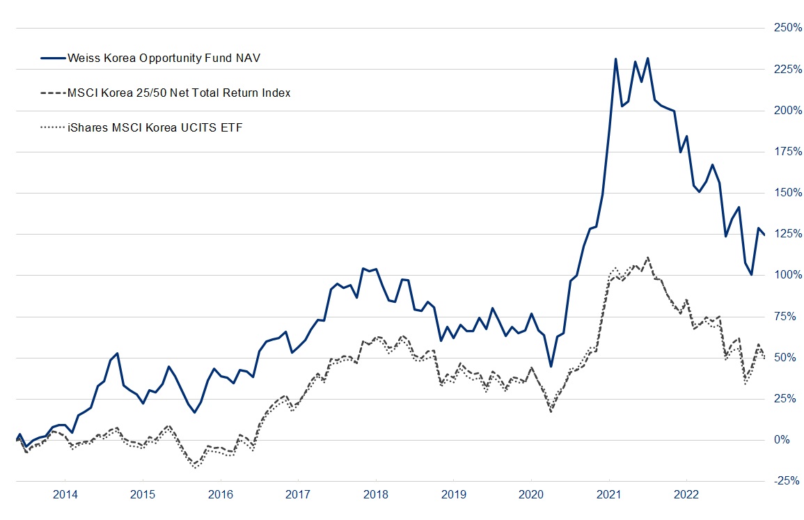 Weiss Korea | Welcome