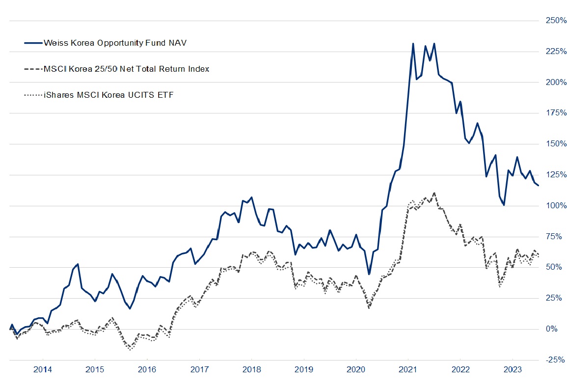 Weiss Korea | Welcome